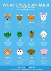 당신은 무슨 띠에요? what is ur animal sign ? 🐍 🐇 🐅 🐄 🐀 🐎 🐑 🐔 🐖 🐕 🐵 🐉 - ㅋㅋㅋ's ...