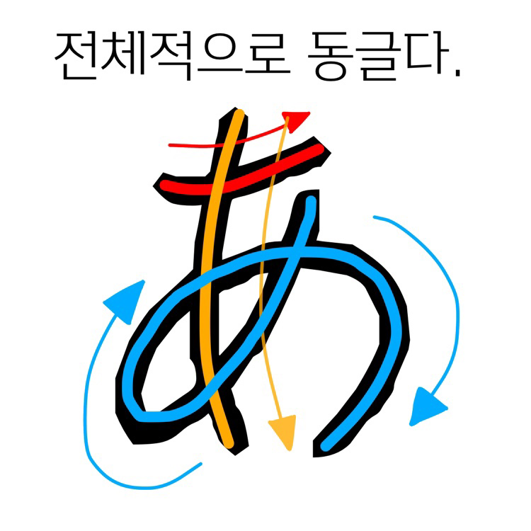 히라가나 And 가타카나 차이 ️ 사실은 히라가나도 가타카나도 한자를 바탕으로 만들어졌거든요 せ セ ら ラ け ケ 등등 같은
