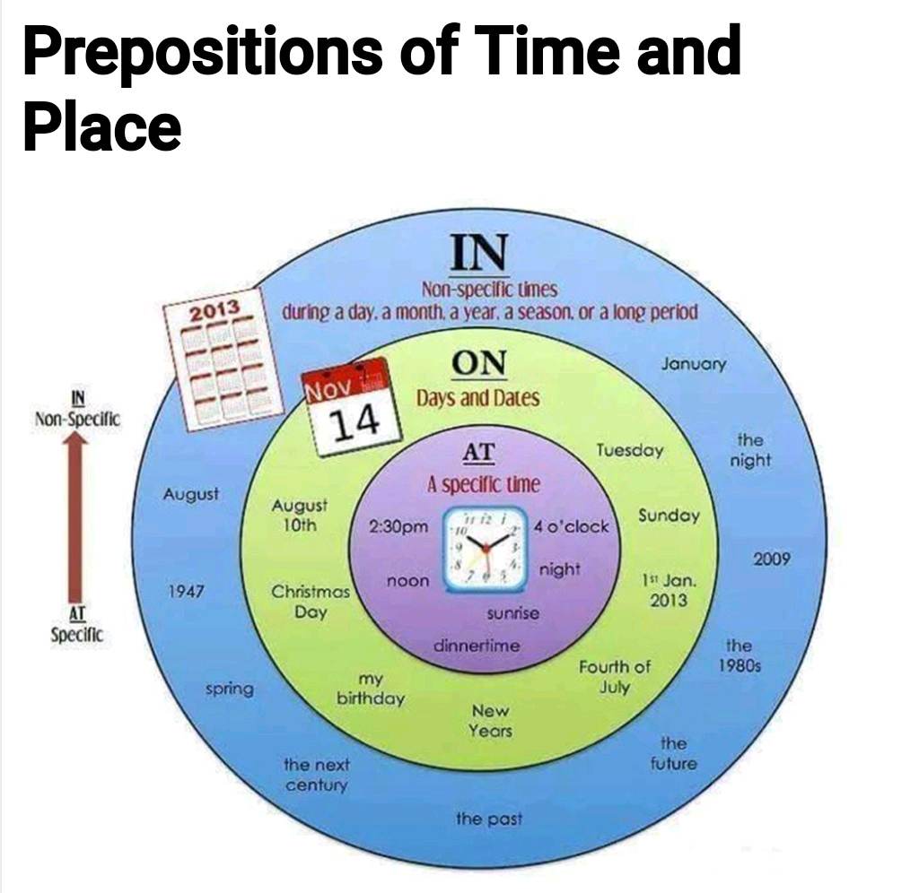 💟IELTS Vocabulary: editing and improving💟 You won't have time to do ...