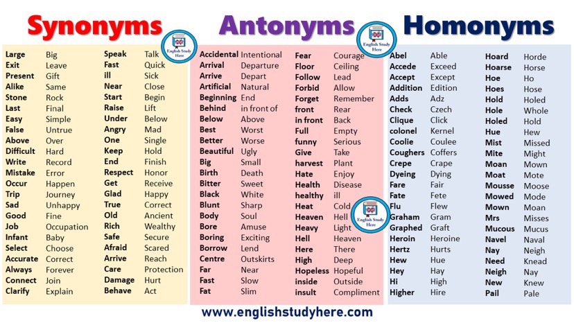 Synonym Words That Have The Same Meaning Antonym Words That synonym-words-that-have-the-same-meaning-antonym-words-that