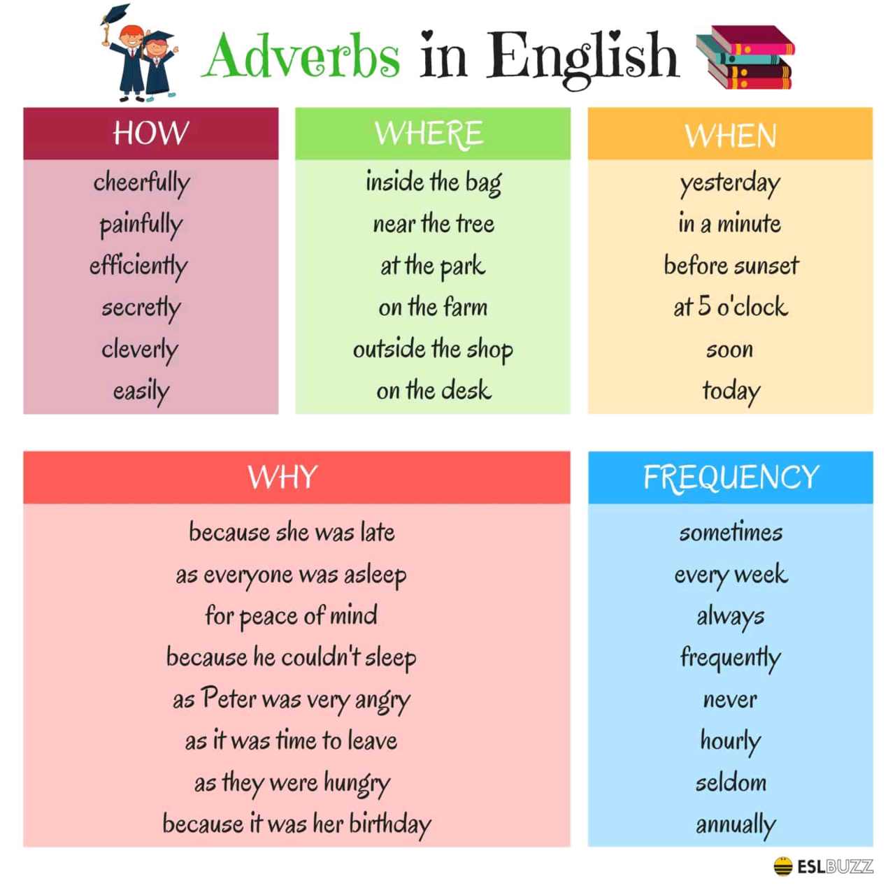 Adverbs in English | Image - Dr.Moe Asad 's Moment on HelloTalk