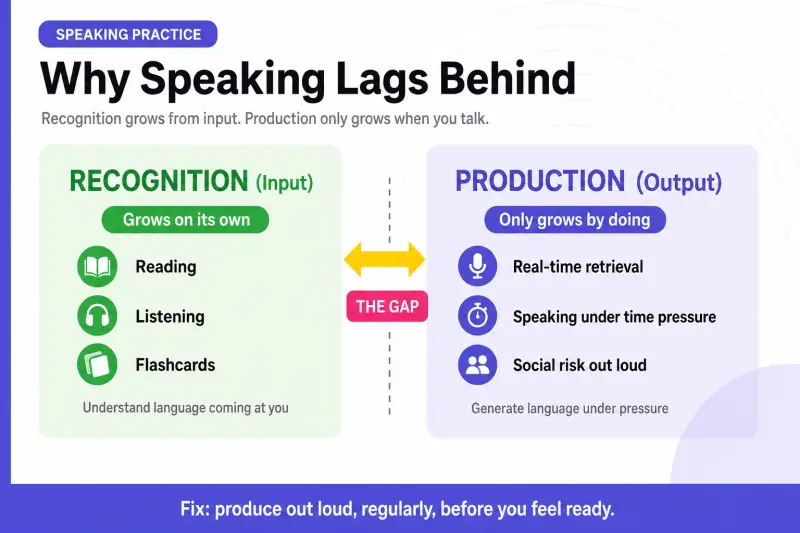 Speaking Practice: How to Actually Get Fluent by Talking, Not Just ...