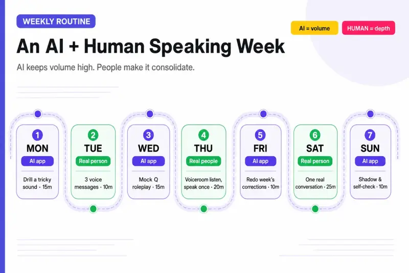 AI English Speaking App: What It Practices Well, and Where Only People ...