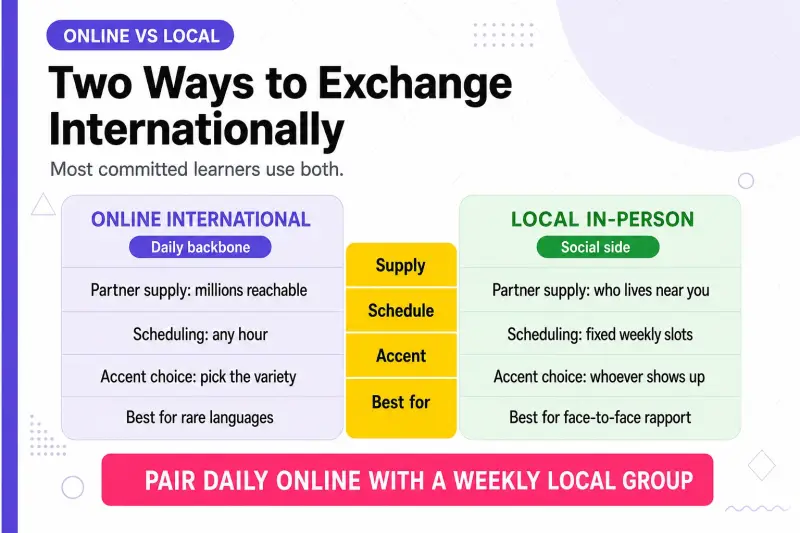 Language Exchange International: How to Find Partners Across Time Zones ...