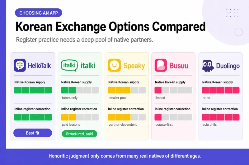 Korean Language Exchange App: Practice Honorifics With Real Native ...